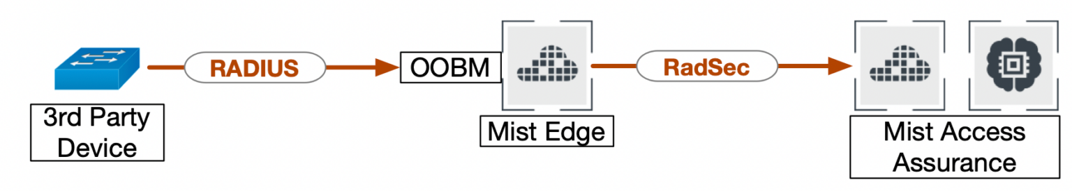 Mist Auth Proxy - Mist Edge VM Installation - Mist