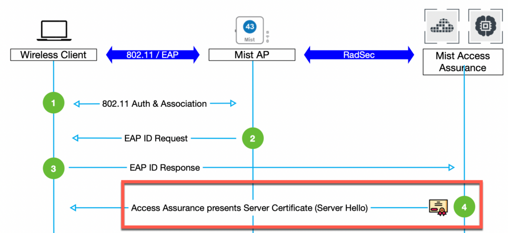 Mist Access Assurance - Server Certificate - Mist