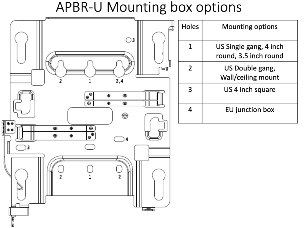 Mist AP Mounting - Mist