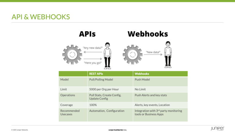 Difference between API and Webhooks - Mist