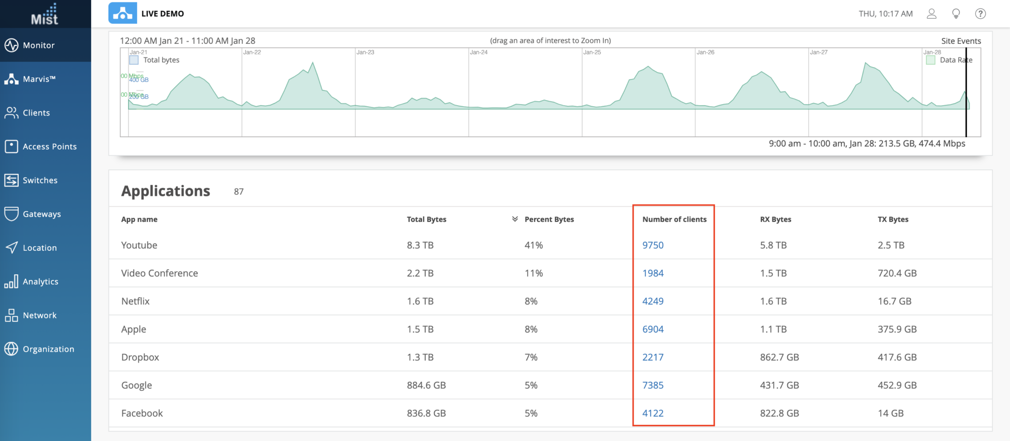 Application Visibility - Mist