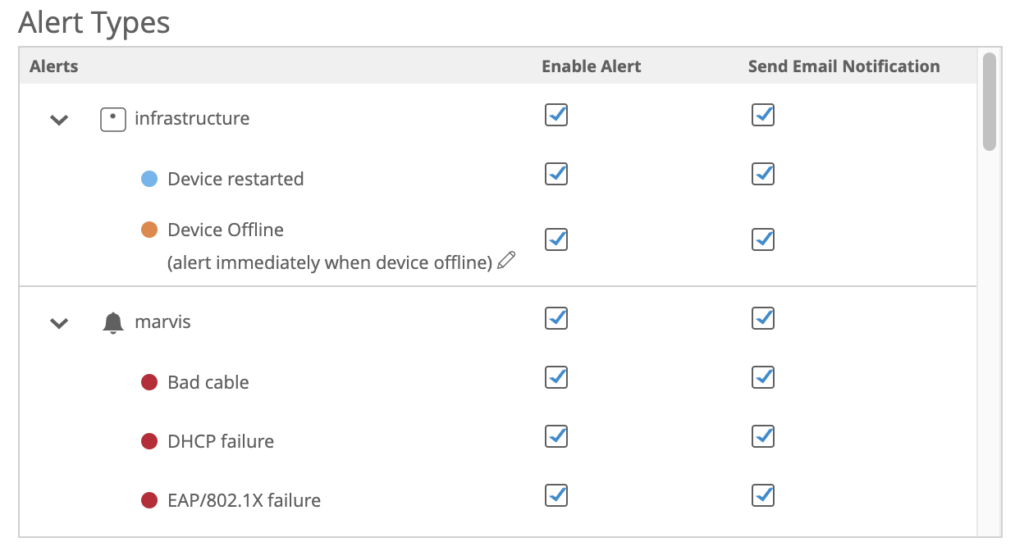 Alert Framework - Mist