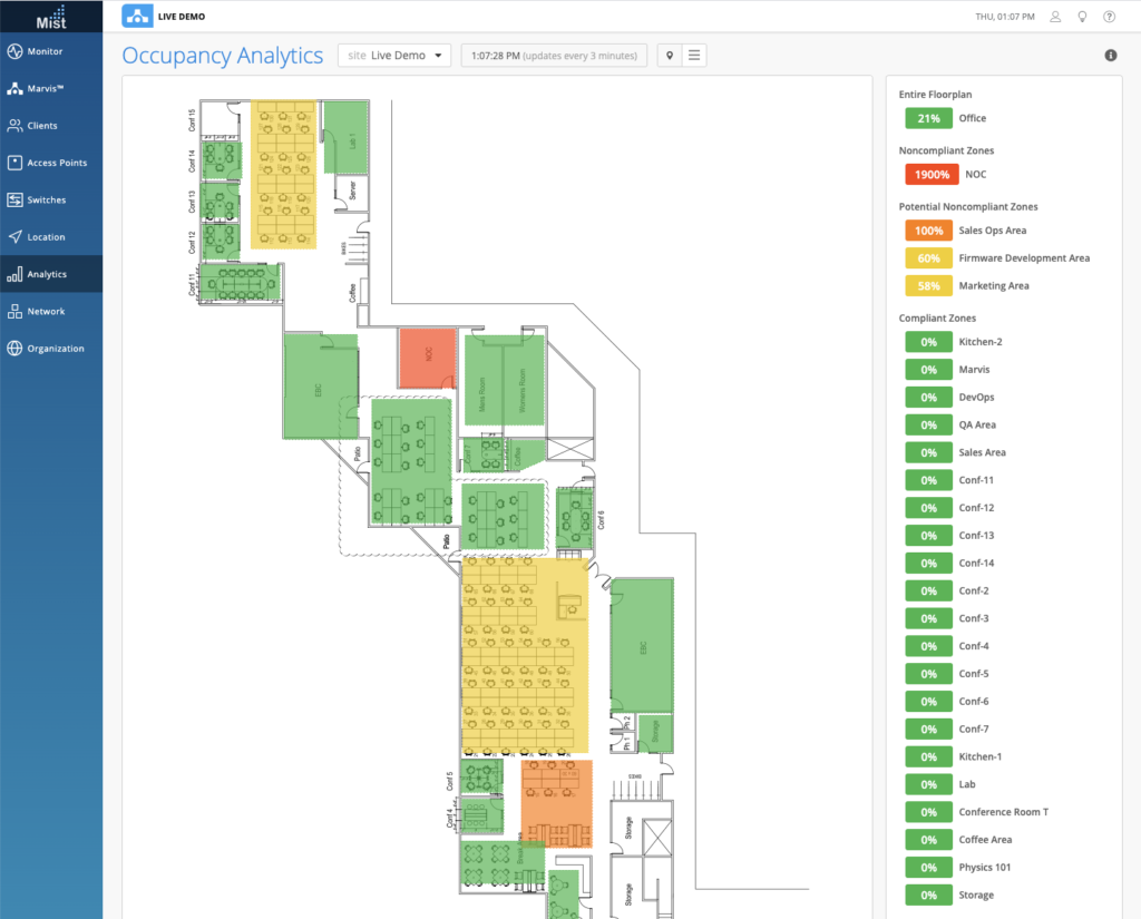 Occupancy Analytics - Mist