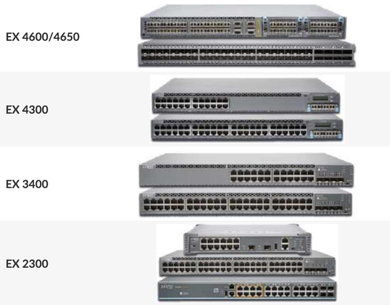 Supported Switch Models - Mist