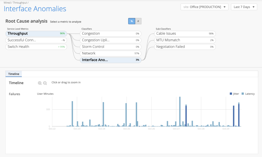 Wired Service Level Expectations (SLE) - Mist