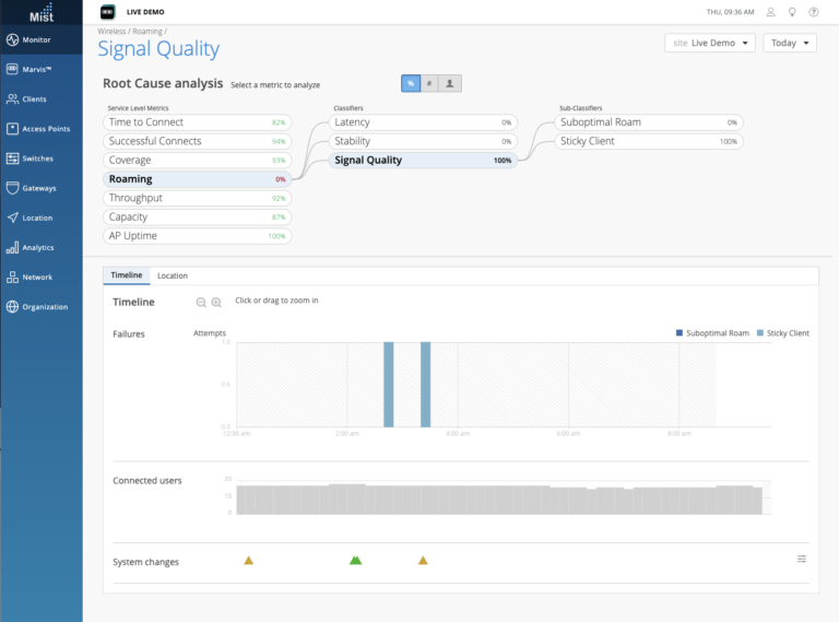 Service Level Expectations (SLE) - Mist
