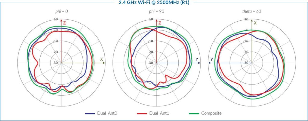 AP33 Access Point - Mist