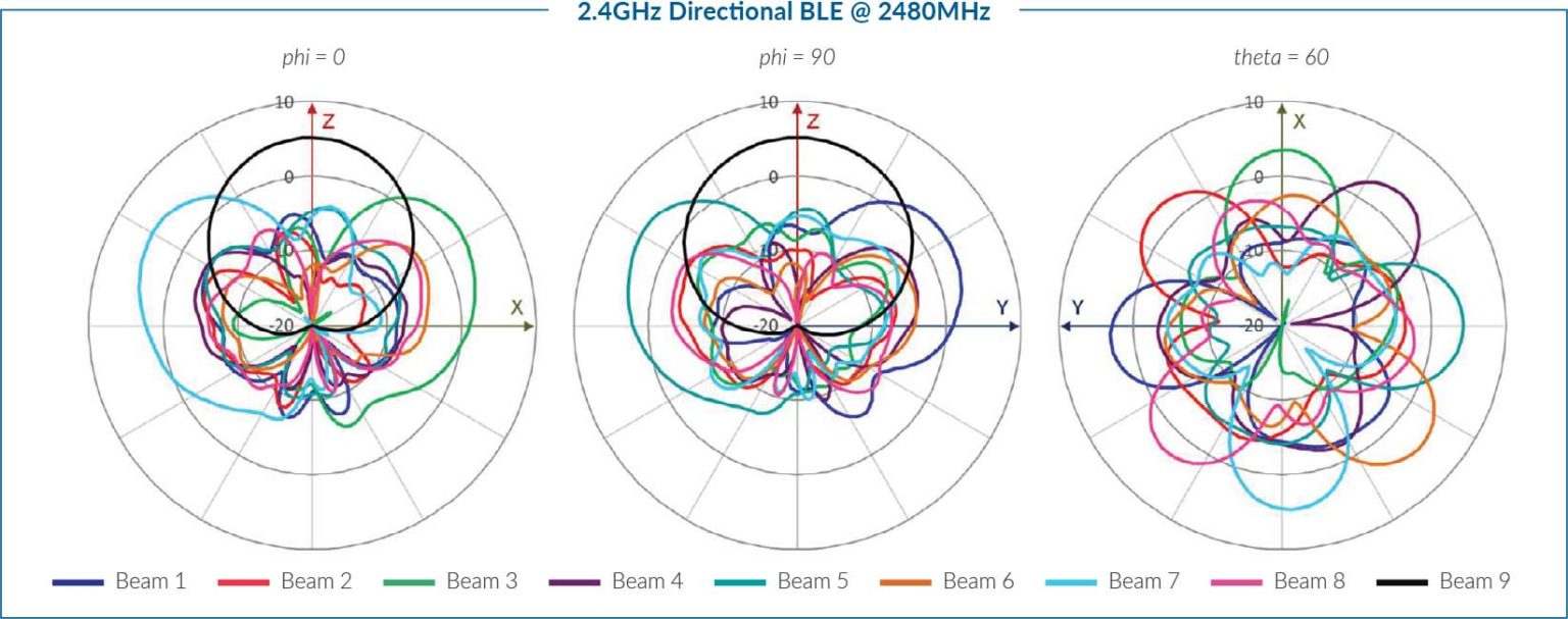 AP33 Access Point - Mist