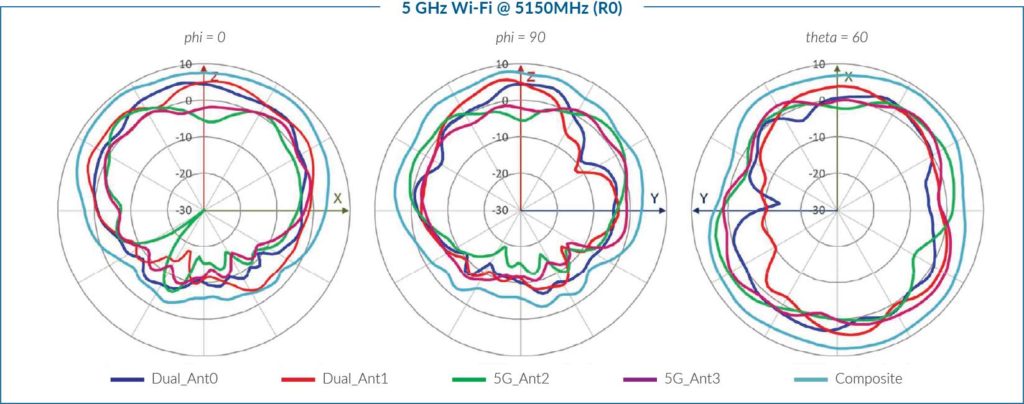 AP33 Access Point - Mist