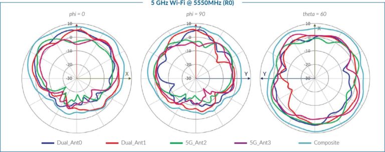 AP33 Access Point - Mist