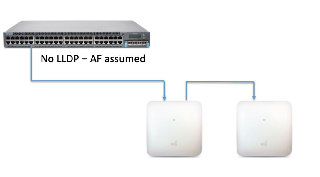 BT11 Daisy Chaining - Mist