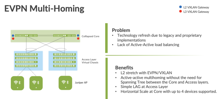 Campus Fabric EVPN Multihoming Workflow - Mist