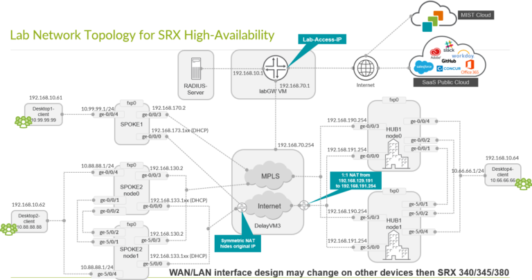 High Availability SRX Example - Mist