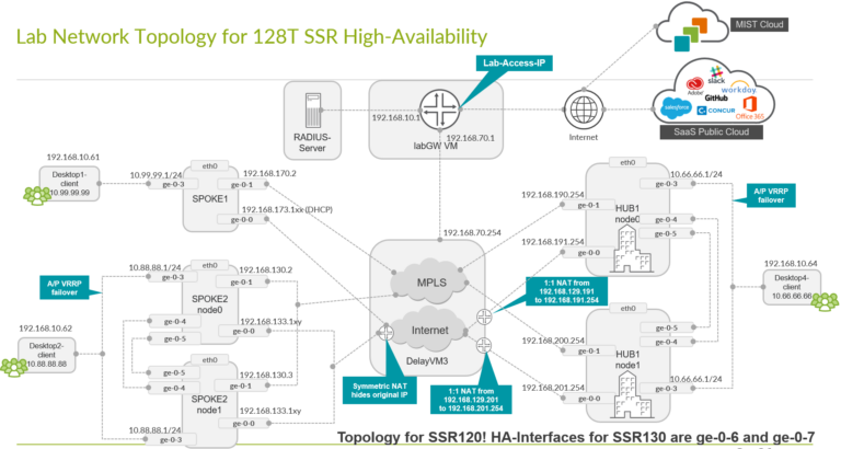 High Availability - SSR - Mist