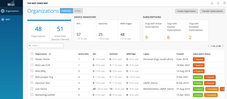 MSP Dashboard Features - Mist