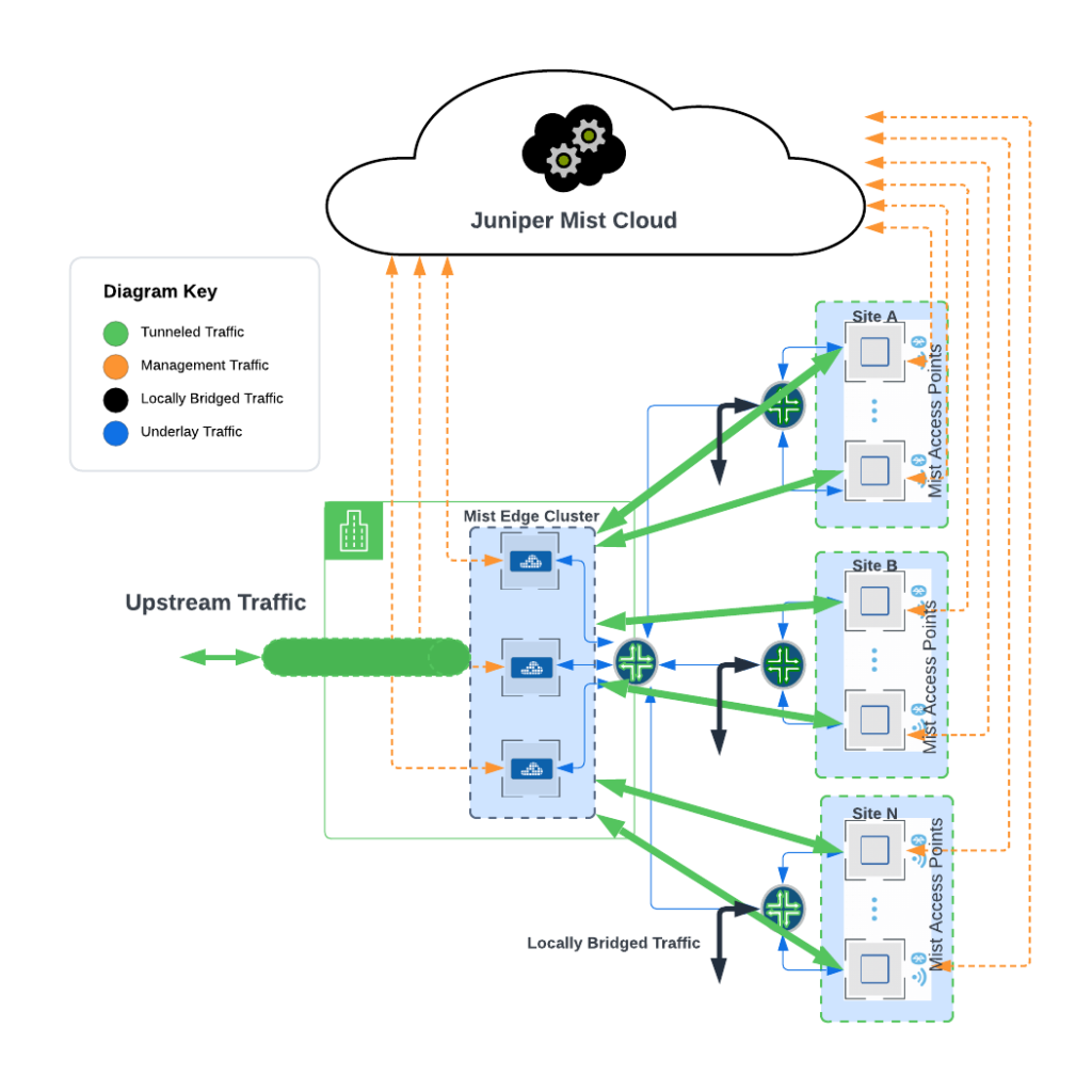 Mist Edge Design Guide - Mist