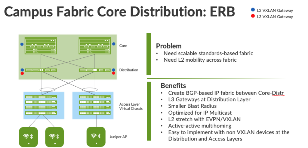 Campus Fabric Core-Distribution ERB Architecture Guide - Mist