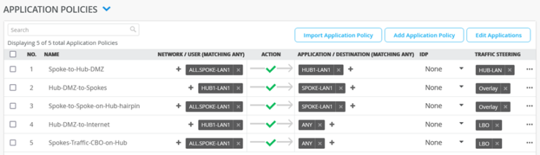 High Availability SRX Example - Mist