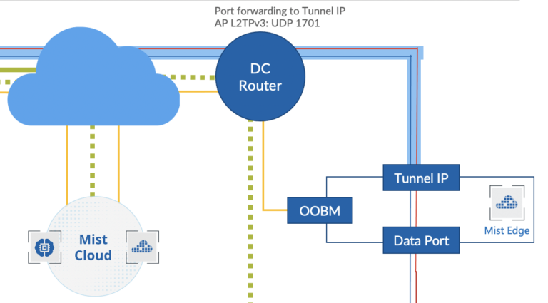 Mist Edge Getting Started Guide - Mist