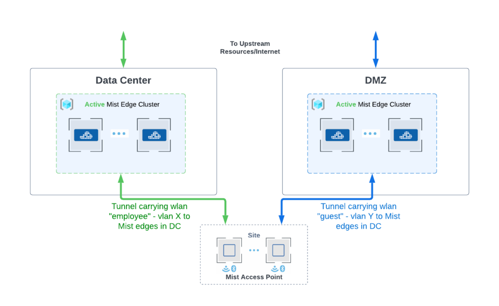 Mist Edge Design Guide - Mist