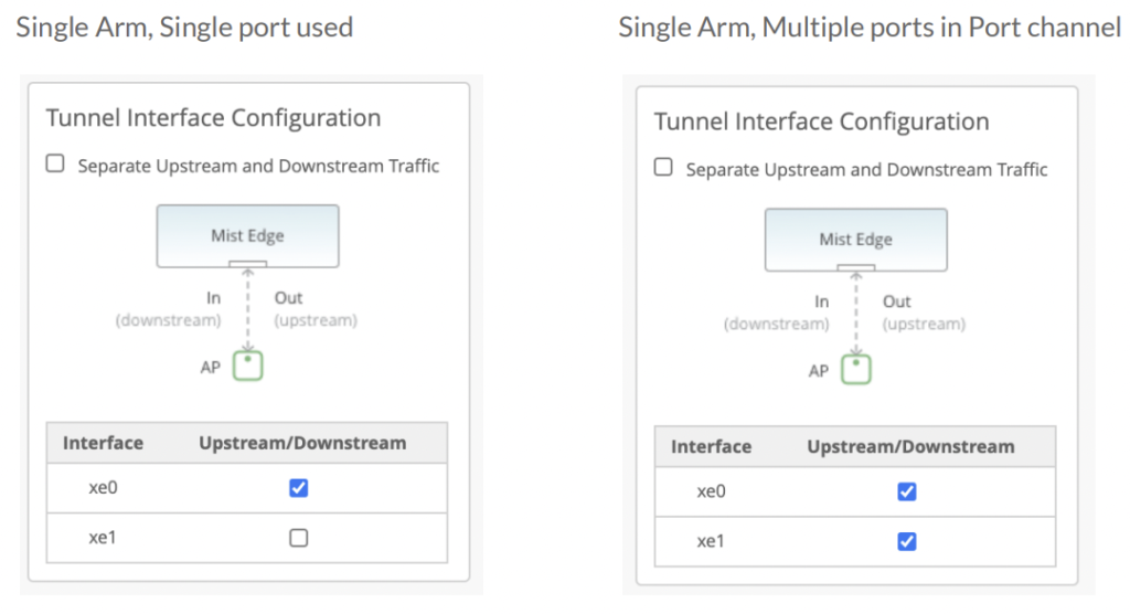 Mist Edge Design Guide - Mist