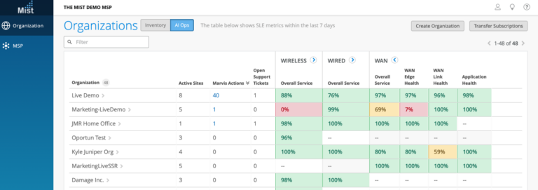 MSP Dashboard Features - Mist