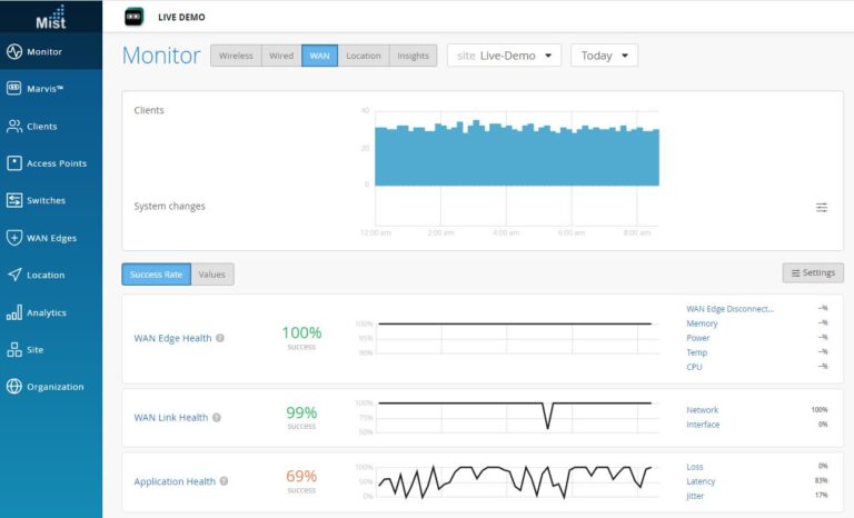 Mist WAN Assurance Overview - Mist