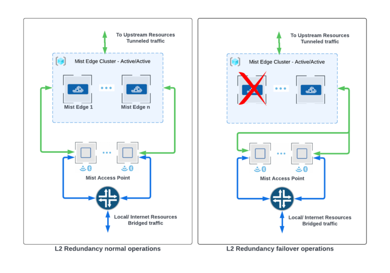 Mist Edge Design Guide - Mist