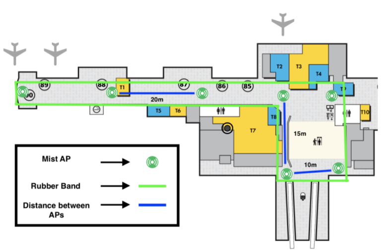Location Deployment Guide - Mist