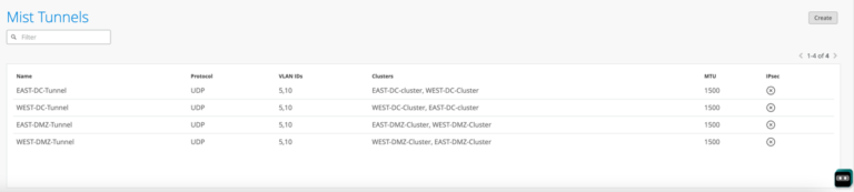 Mist Edge Getting Started Guide - Mist