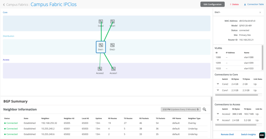 Campus Fabric IP Clos Architecture Guide - Mist