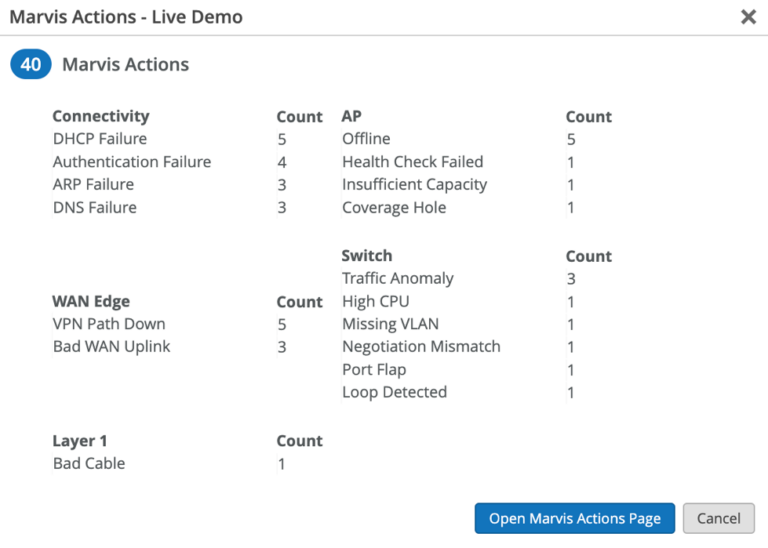 MSP Dashboard Features - Mist