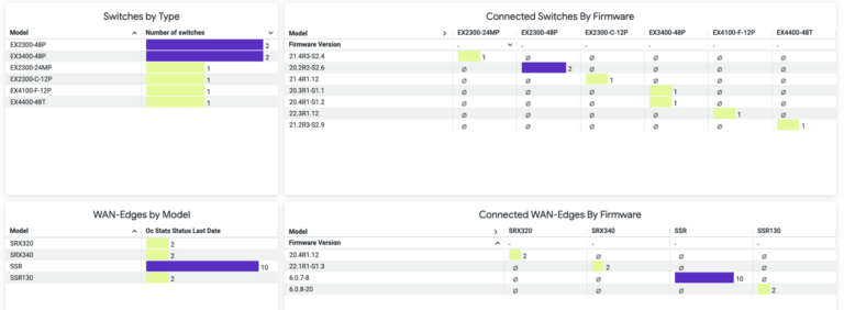 Other Dashboards - Mist
