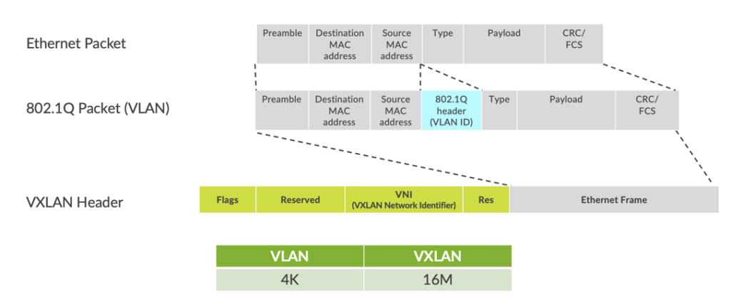Campus Fabric Core Distribution CRB Architecture Guide - Mist