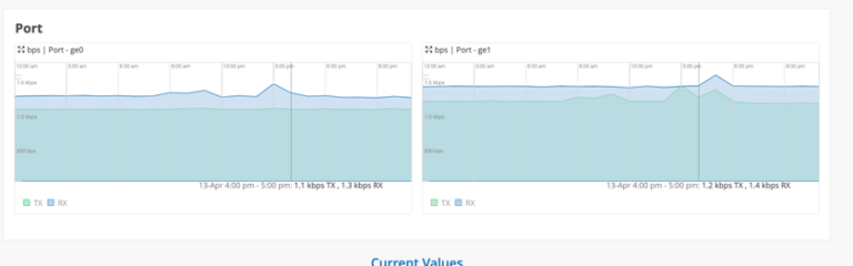 Mist Edge Getting Started Guide - Mist