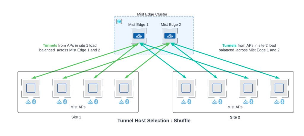 Mist Edge Design Guide - Mist