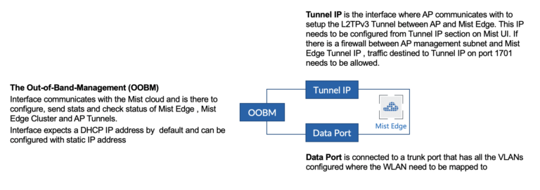 Mist Edge Getting Started Guide - Mist