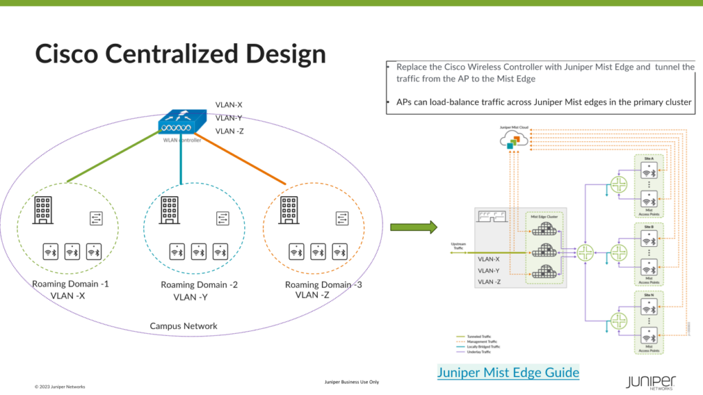 Migration from Cisco Wireless / Aruba Wireless to Juniper Mist Wireless ...