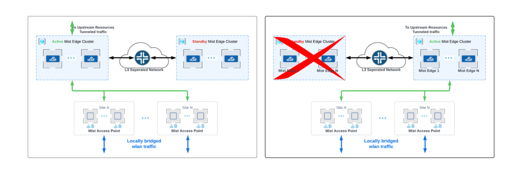 Mist Edge Design Guide - Mist