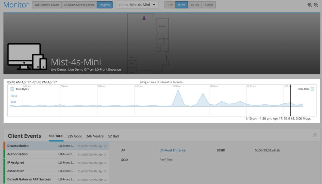 Client Level Insights - Mist