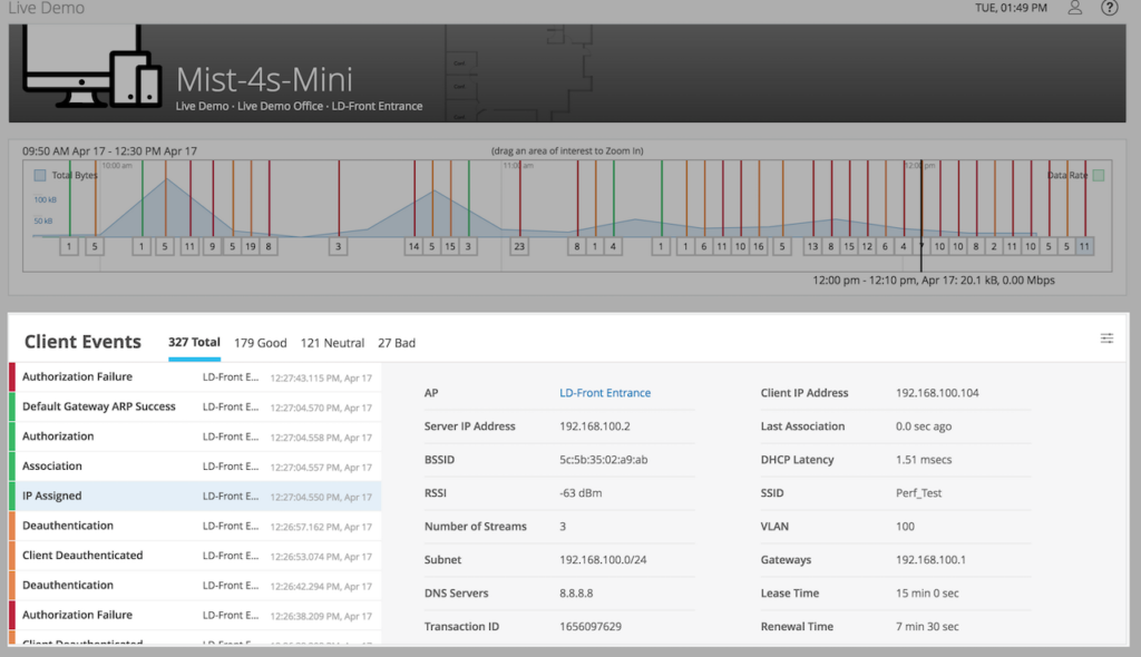 Client Level Insights - Mist