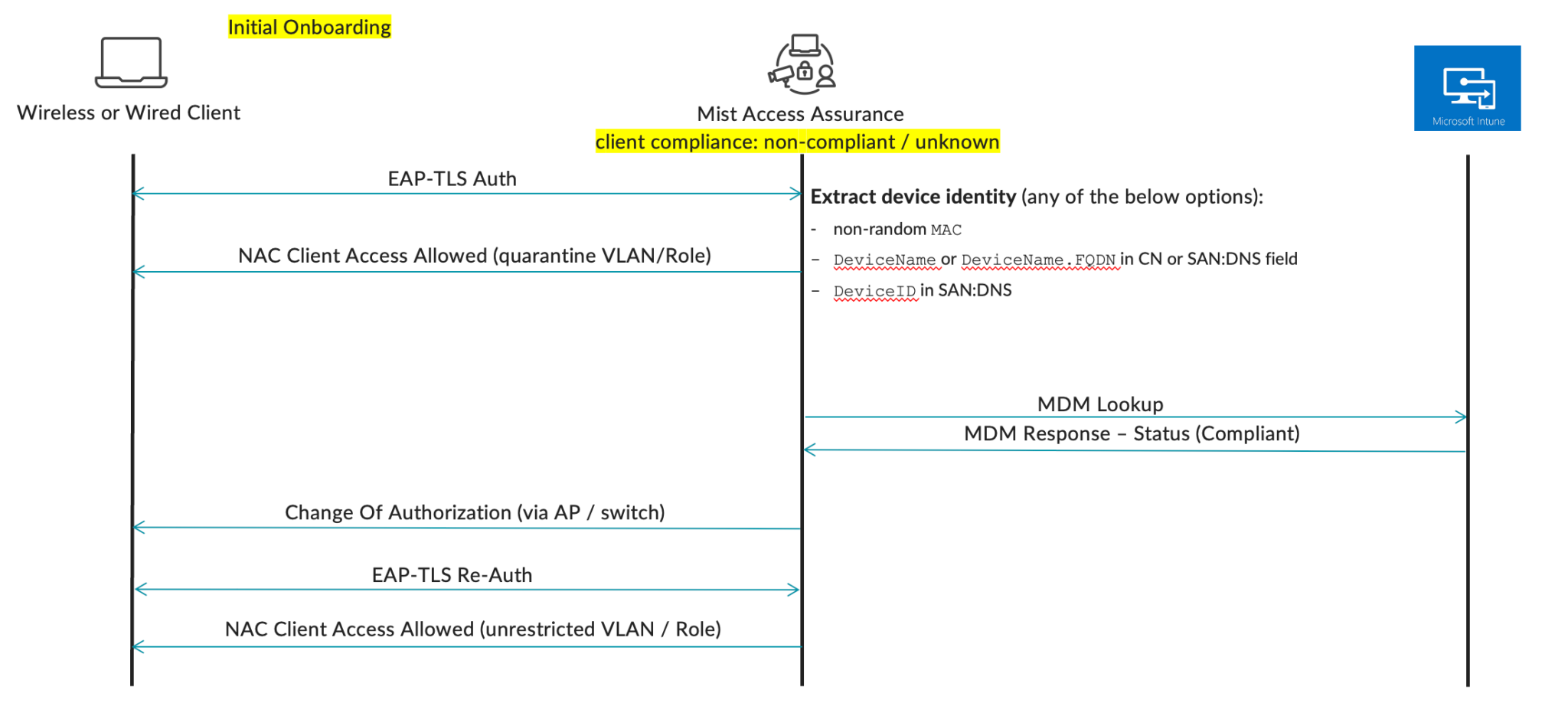 Microsoft Intune Integration - Mist