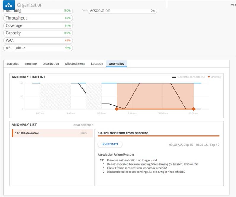 Mist Marvis Overview - Mist Systems