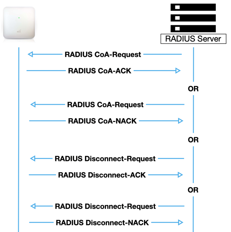 Mist RADIUS Attributes - Mist
