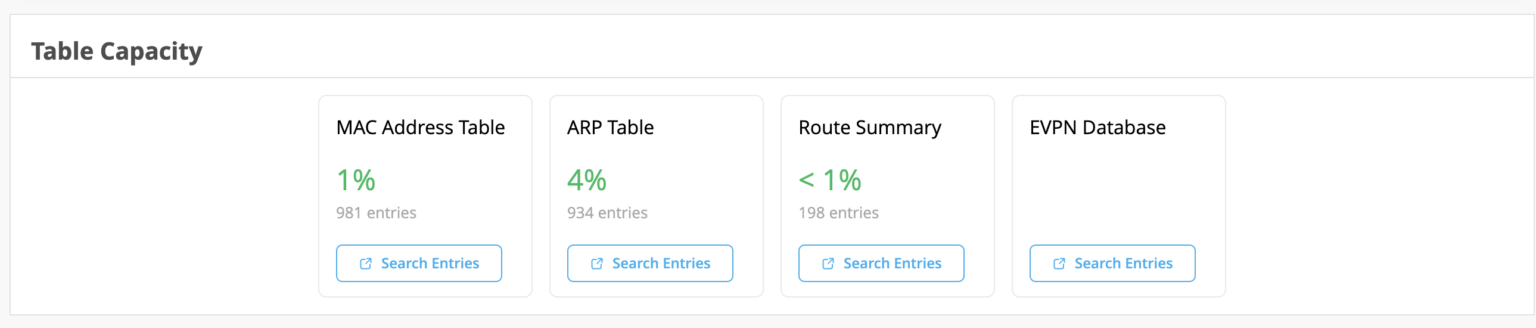 table-capacity-cards - Mist